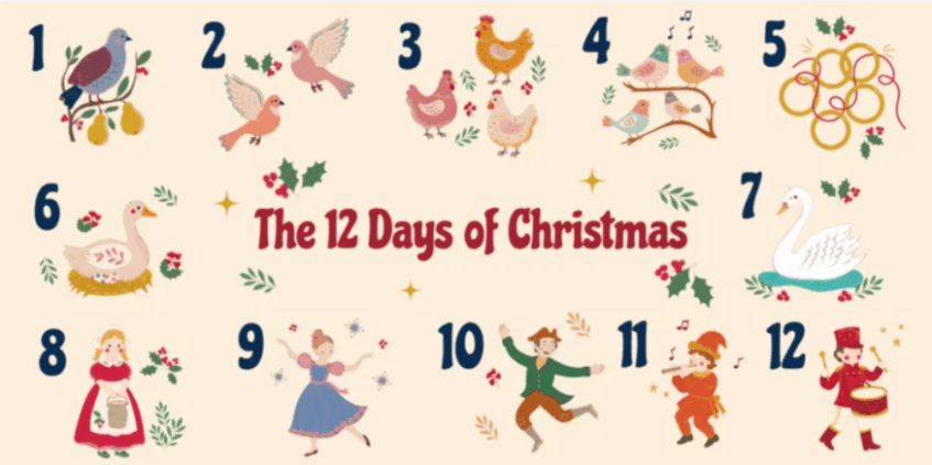 Research Rabbit Hole: The History of The 12 Days of Christmas - Jane ...