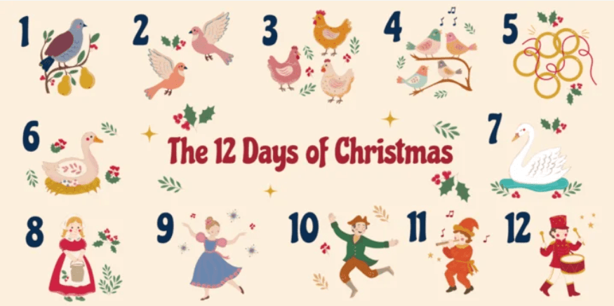 Research Rabbit Hole: The History of The 12 Days of Christmas - Jane ...